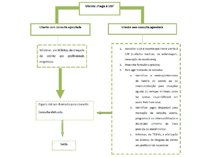 Funcionamento :: USF Novos Horizontes